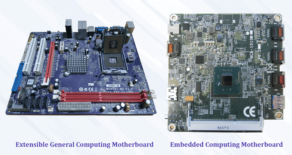 Types of Computer - GetWays Solution