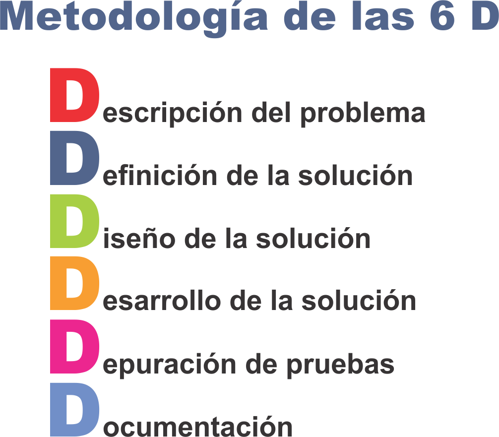 Los apuntes: La metodología de las 6D