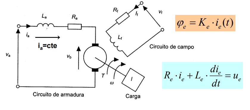 MOTORES CD CONTROLADOS POR ARMADURA Y CAMPO