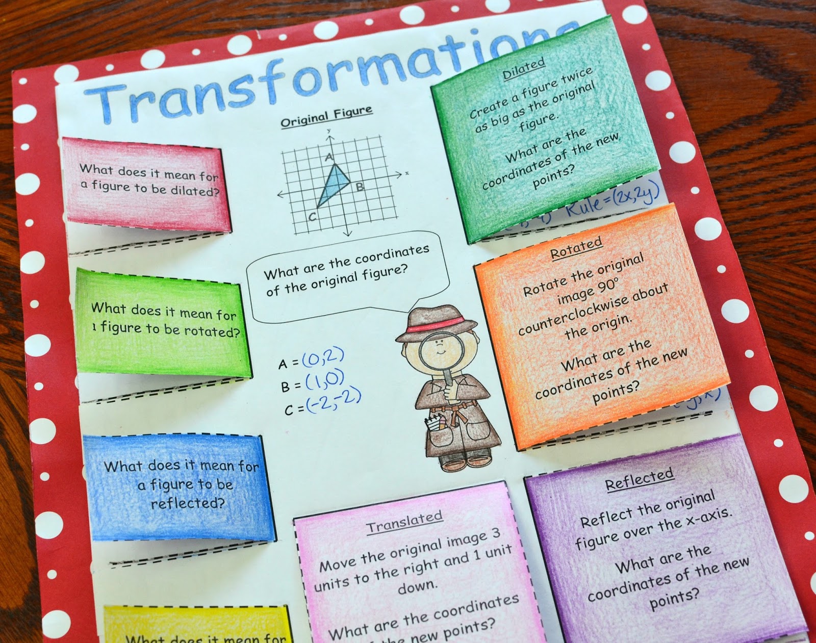 Math in Demand: Transformations Foldable