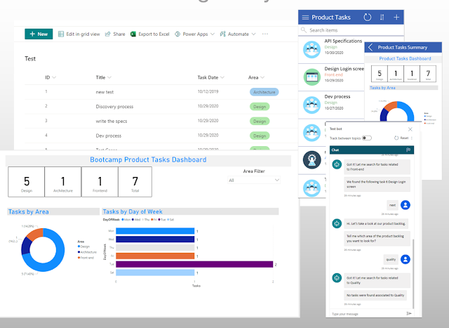 Microsoft 365 Power Platform Overview ~ Ozkary - Emerging Technologies