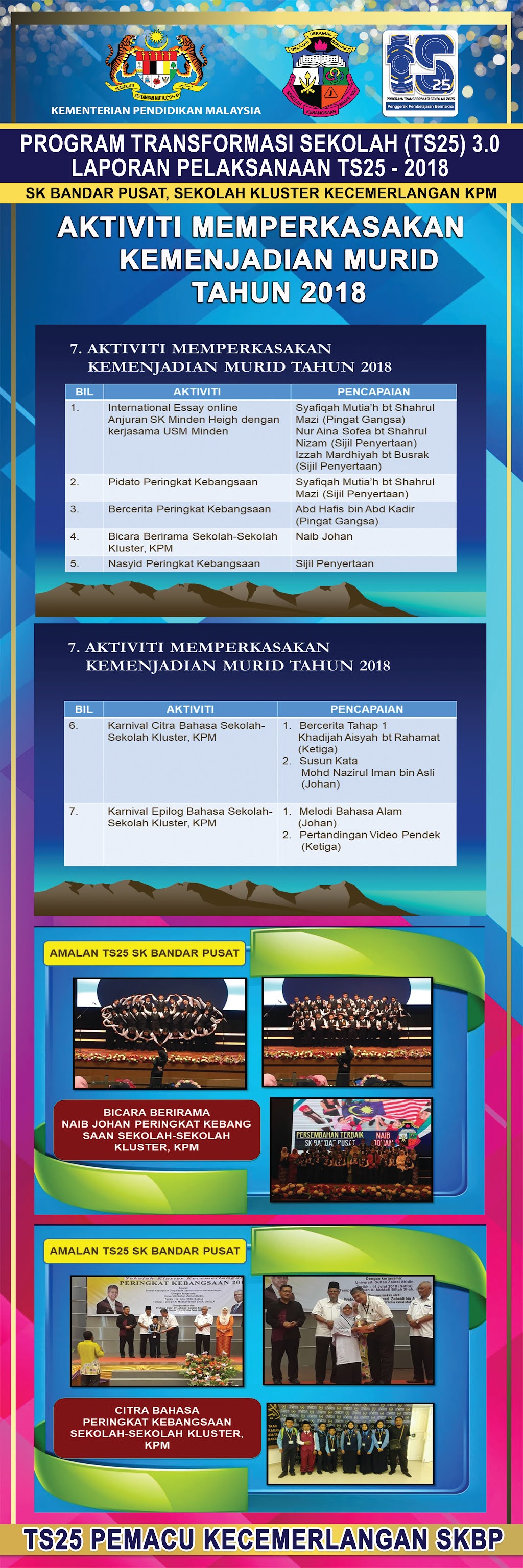 SK BANDAR PUSAT SKK KPM: TS25 SKBP