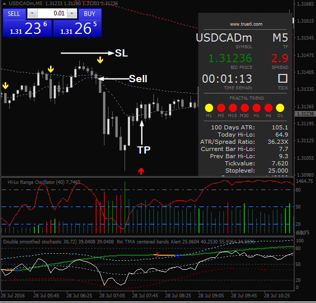 Alfa Trading System - Tentang Forex dan Ekonomi