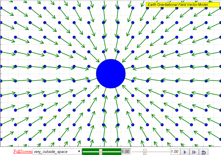Open Source Physics @ Singapore: EJSS Gravity Field Visualization Model