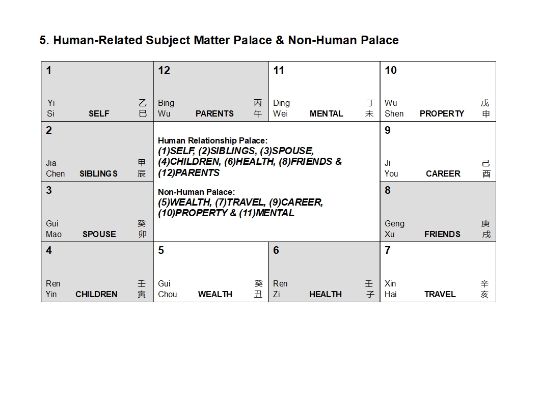 Quantum Metaphysics of Destiny Science***** ZWDS Four Enhancers Flying ...