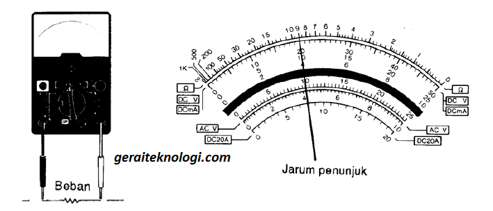 Pengertian Multimeter dan Cara Penggunaannya Multimeter Lengkap - Gerai ...