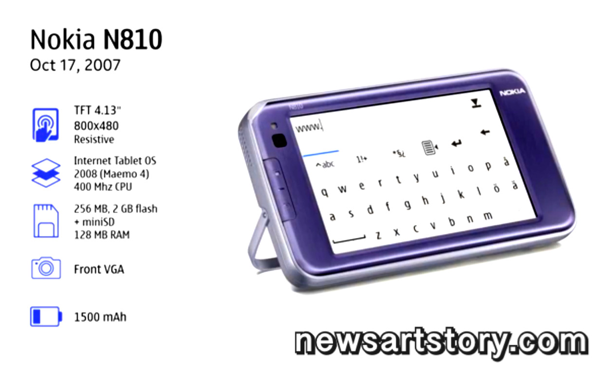 Daftar Nokia N Series