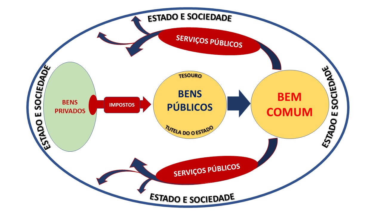 A Doideragem: O que é o Bem Comum? Uma compreensão a partir dos ...