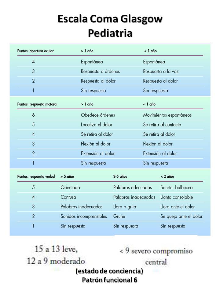 Enfermeros de Corazón: julio 2015