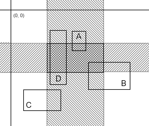 Program Your Face Off: Intersection Testing in 2D