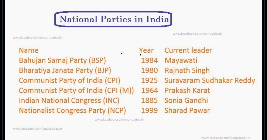 Your Leader: List of recognized (National) political parties in India