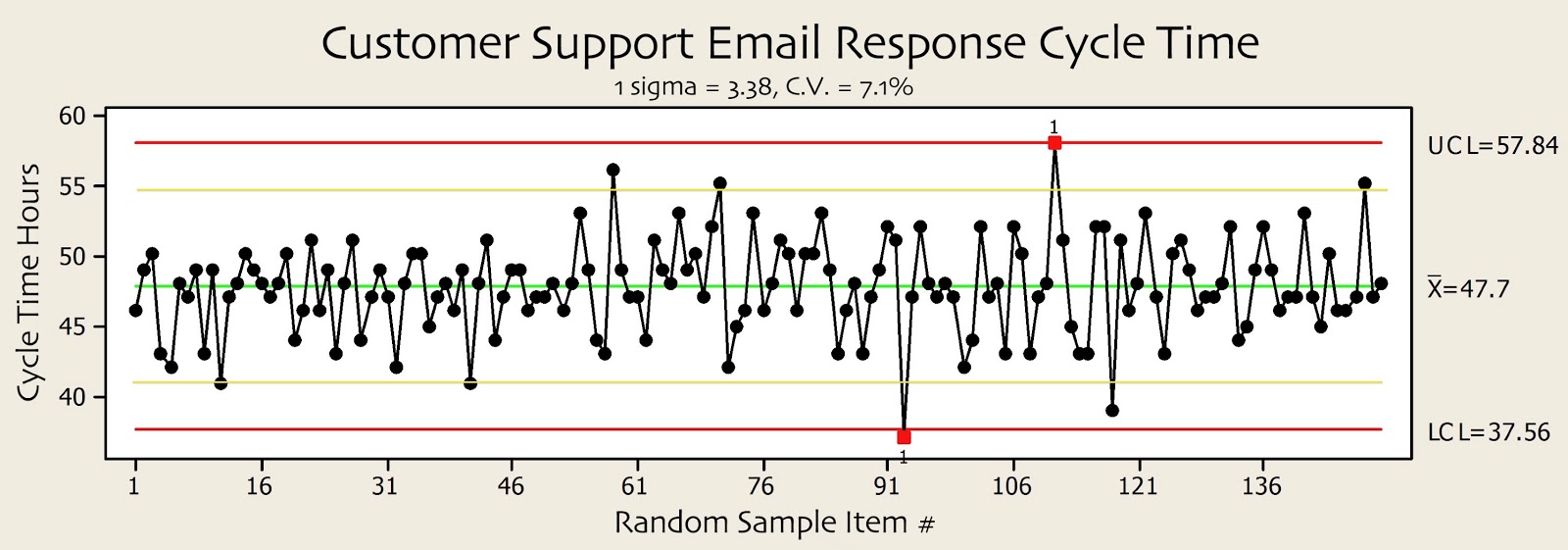KHIT Health Information Technology blog: SPC for Lean Newbies