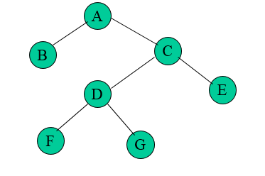 programbeginner99: 2 Marks Question with answer of C Language