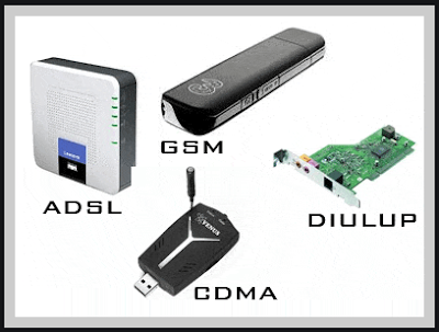 Pengertian Modem, Jenis-jenis dan Fungsi Modem ~ kumpulan segala pengertian