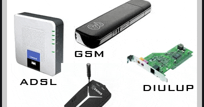 Pengertian Modem, Jenis-jenis dan Fungsi Modem ~ kumpulan segala pengertian