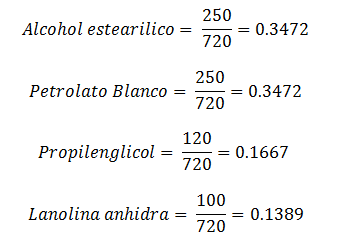 Cálculo de HLB Parte II