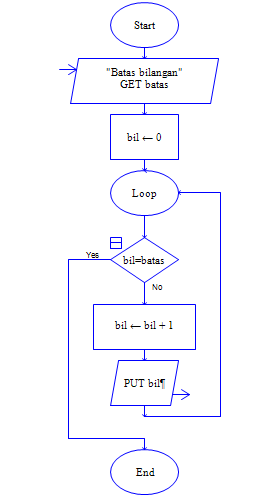 Tetap Semangat: Pertemuan ke-4 ALPRO