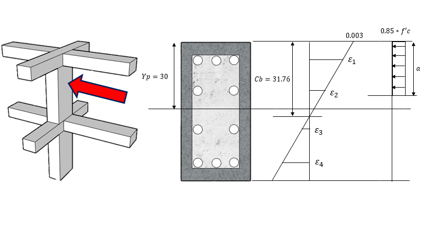 DISEÑO DE COLUMNAS DE CONCRETO