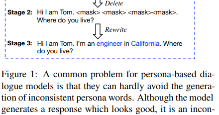 NL-074, Generate, Delete and Rewrite: A Three-Stage Framework for Improving Persona Consistency ...