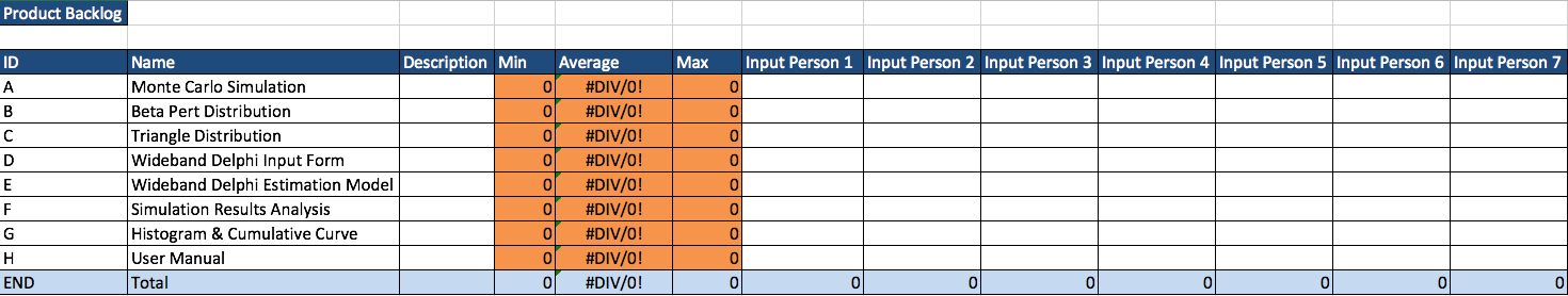 Estimating with Wideband Delphi and Monte Carlo Simulation - Henrico ...