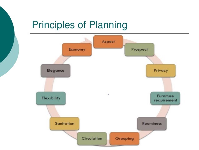 Civiltech-p: What Are The Principles of Building Planning?
