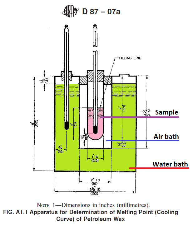 Berbagi: Wax melting point - ASTM D87