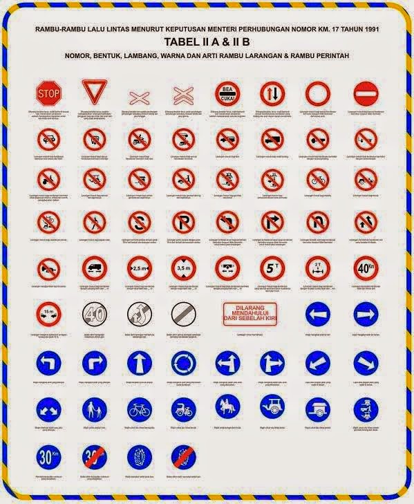 KEPENTINGAN MEMATUHI PAPAN TANDA JALAN RAYA
