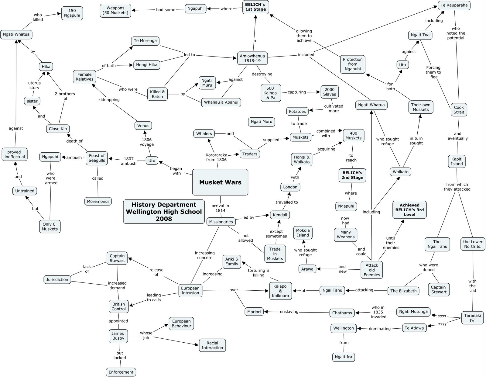 New Zealand History 1800 -1900: Cmap (See Map) on Musket Wars
