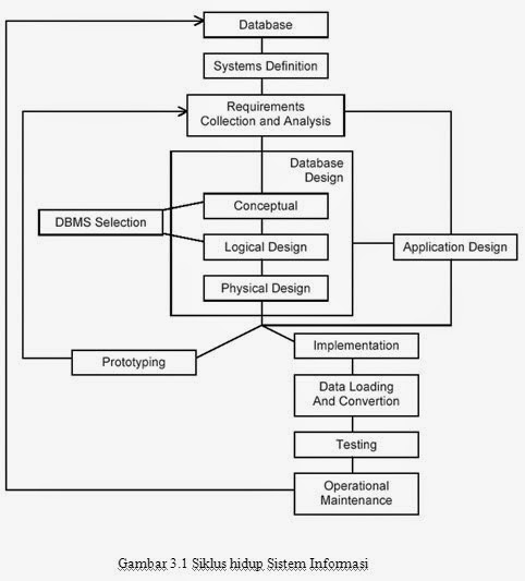 Perancangan Basis Data - Teknik Komputer Jaringan