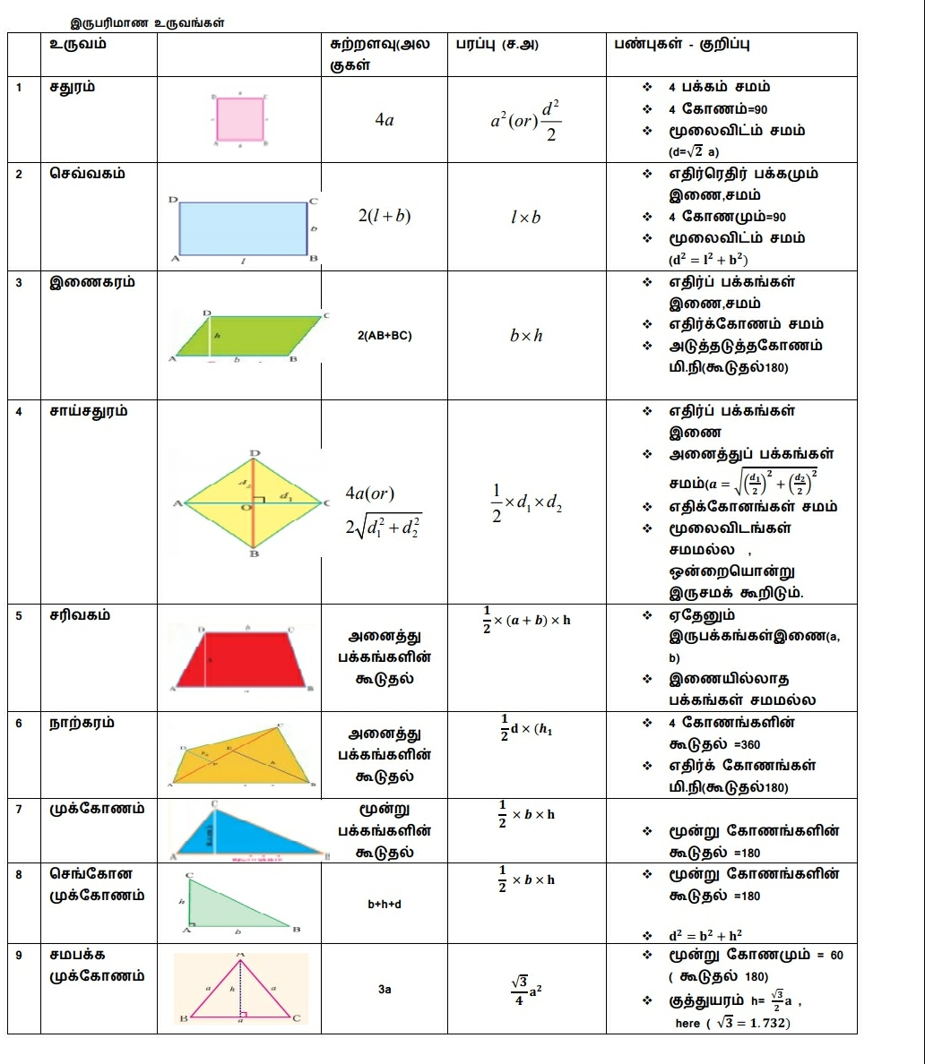 MATHS FORMULAS 6 TO SSLC 1 2 MATHS FORMULAS maths-formulas-6-to-sslc-1-2-maths-formulas