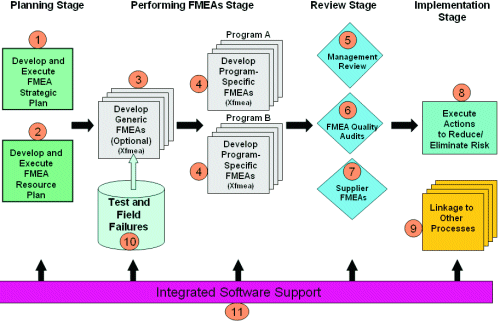 Octaphi - The Operations Management Club, Jgbs: FMEA in Manufacturing ...
