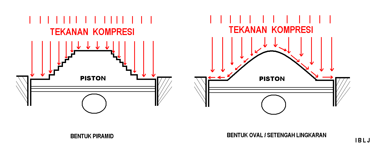Piston jenong ala piramid ~ GILA BALAP MOTOR
