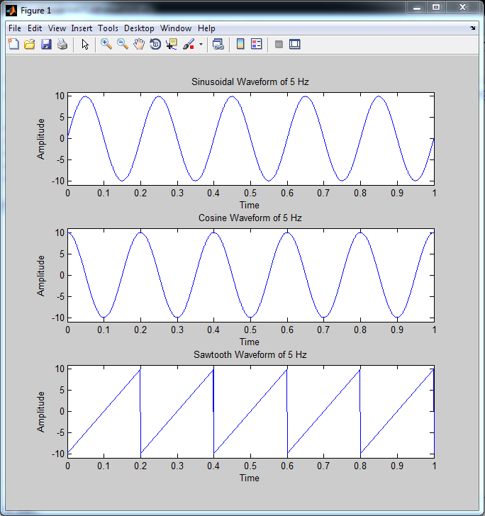 How To Generate Multiple Waveform And Plot Them On Single Window In Matlab Info4eee