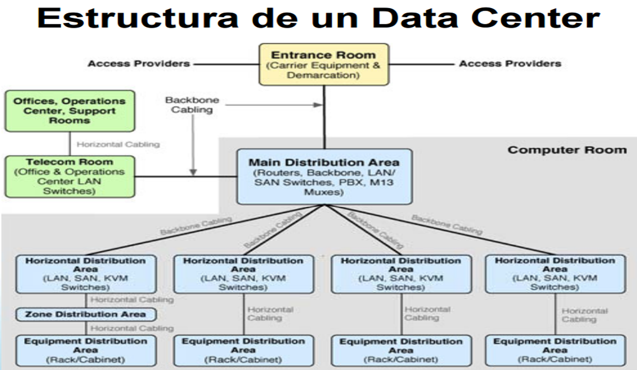 Aplicación de las Telecomunicaciones: DATA CENTER