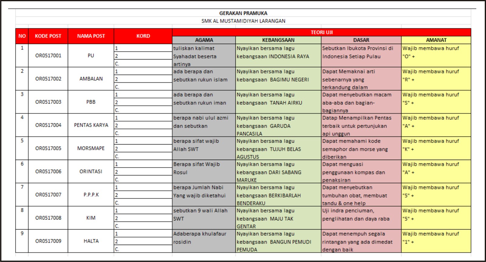 MATERI PRAMUKA ONLINE: CARA MEMBUAT PETUNJUK TEKNIS KEGIATAN (JUKNIS-K)