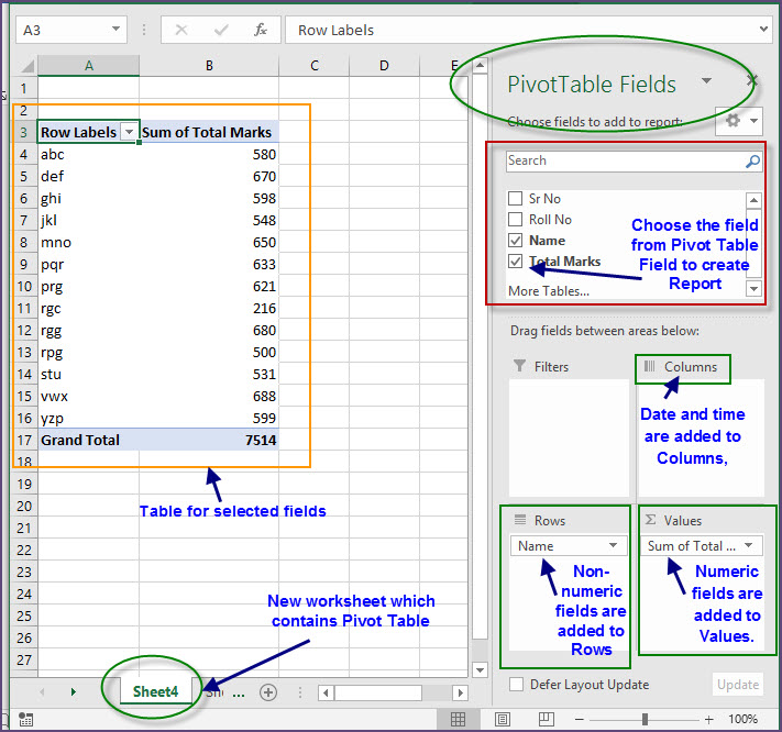 Learn Excel Pivot Table To Skill Up Simplest Example Learn Excel Pivot Table To Skill Up Simplest Example