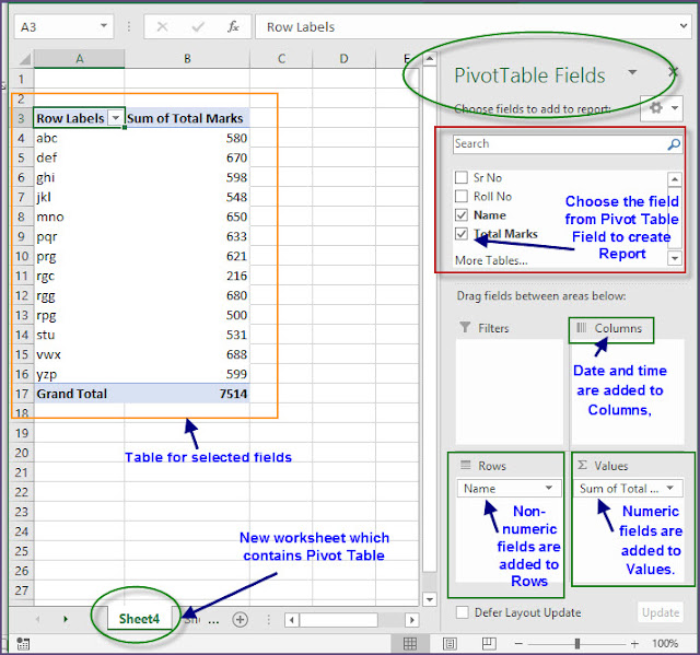 Learn Excel Pivot Table to skill up - Simplest Example