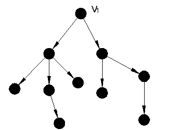 Teoría de grafos: árboles: Árboles libres y orientados
