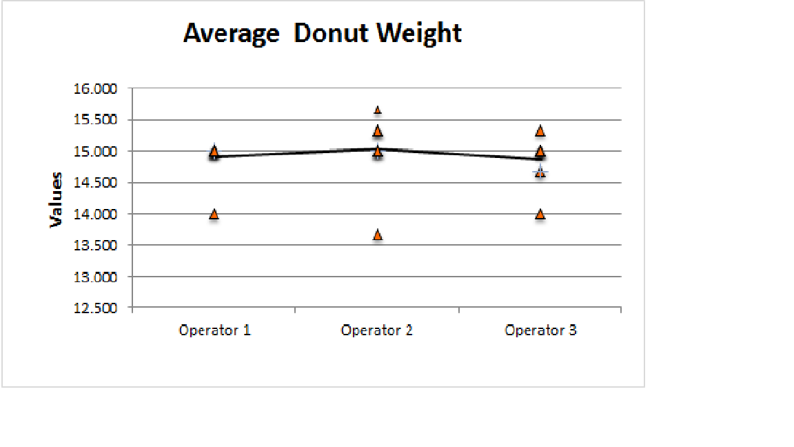 Food Quality : How You can Use Statistics in the Food Industry - Part 4