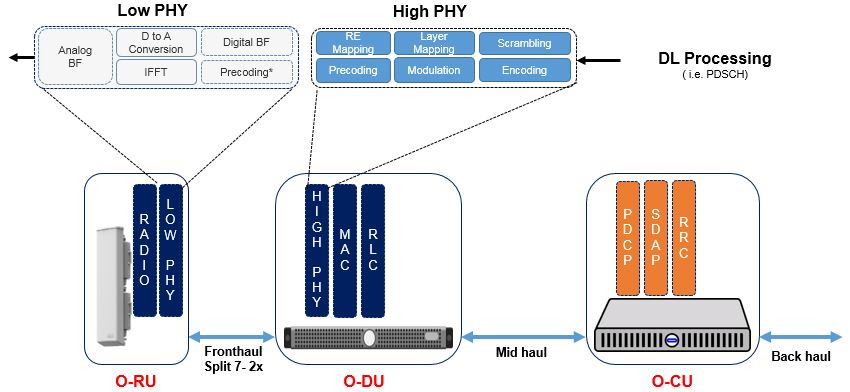 [ORAN] Use Case: WG1-Massive MIMO Beamforming Optimization ~1