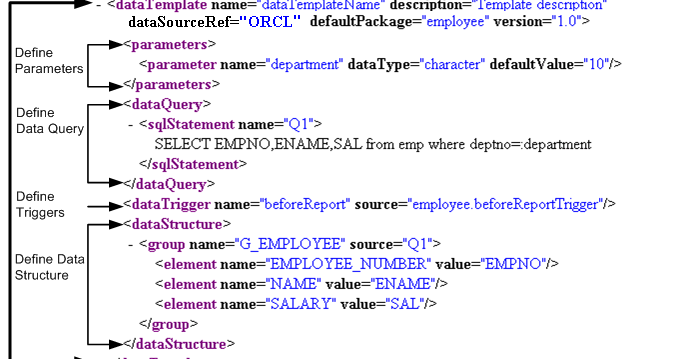 Guru Oracle Apps: Data Template Method