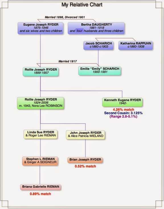 Hoosier Daddy?: And The Nominees Are...