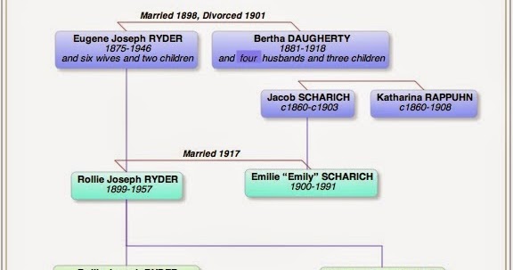 Hoosier Daddy?: And The Nominees Are...