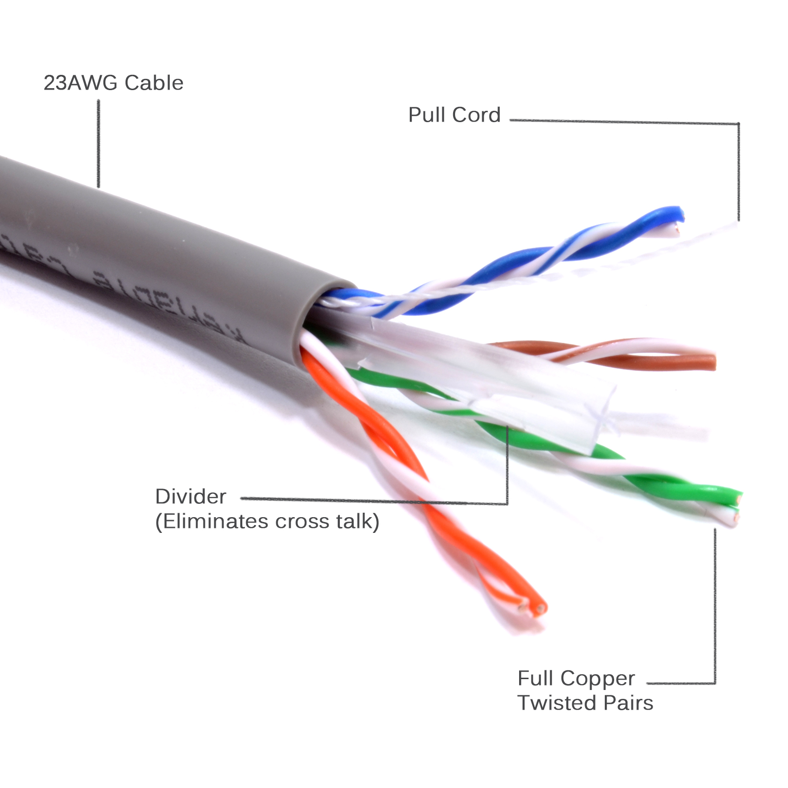 Edu-Network: All about Ethernet