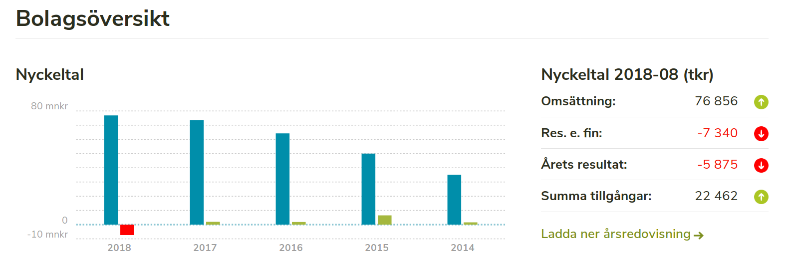 Fiwe Systems & Consulting AB
