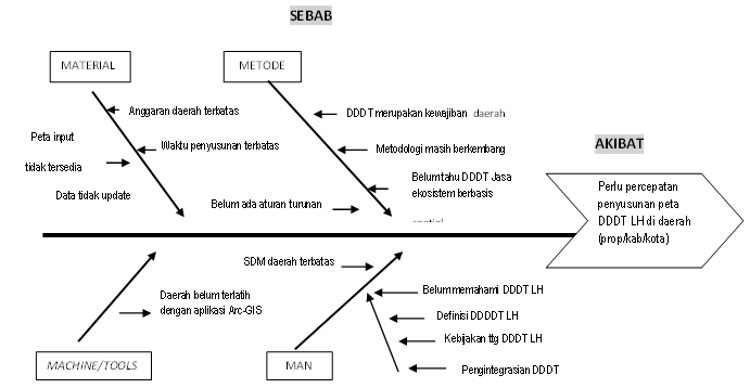 Latar Belakang Pedadudata