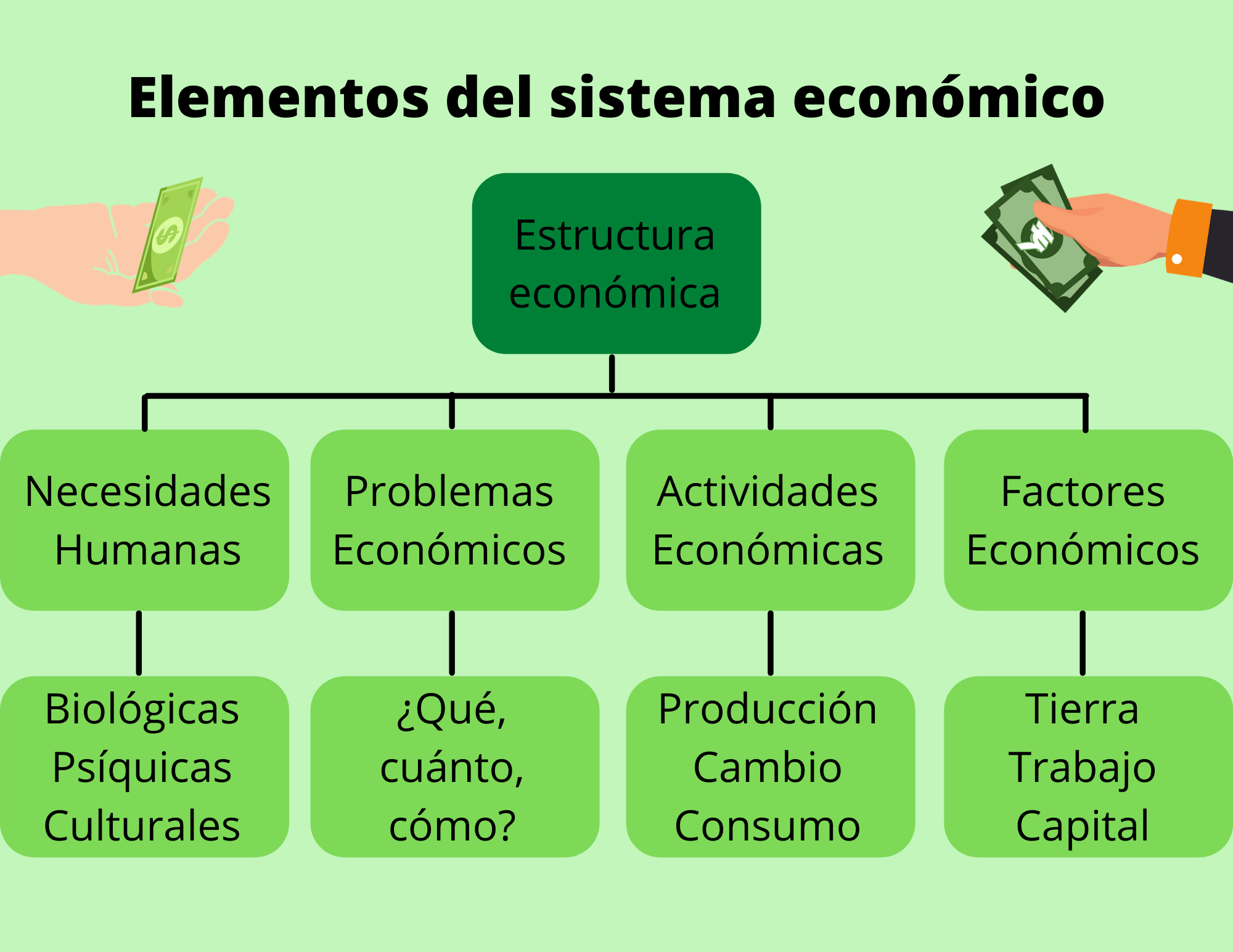 Actividad Integradora I