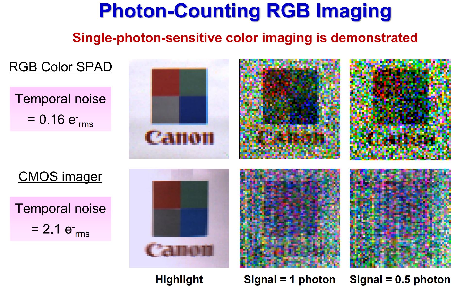 Image Sensors World: Canon to Start Mass Production of Low-Light SPAD Sensor for Security ...