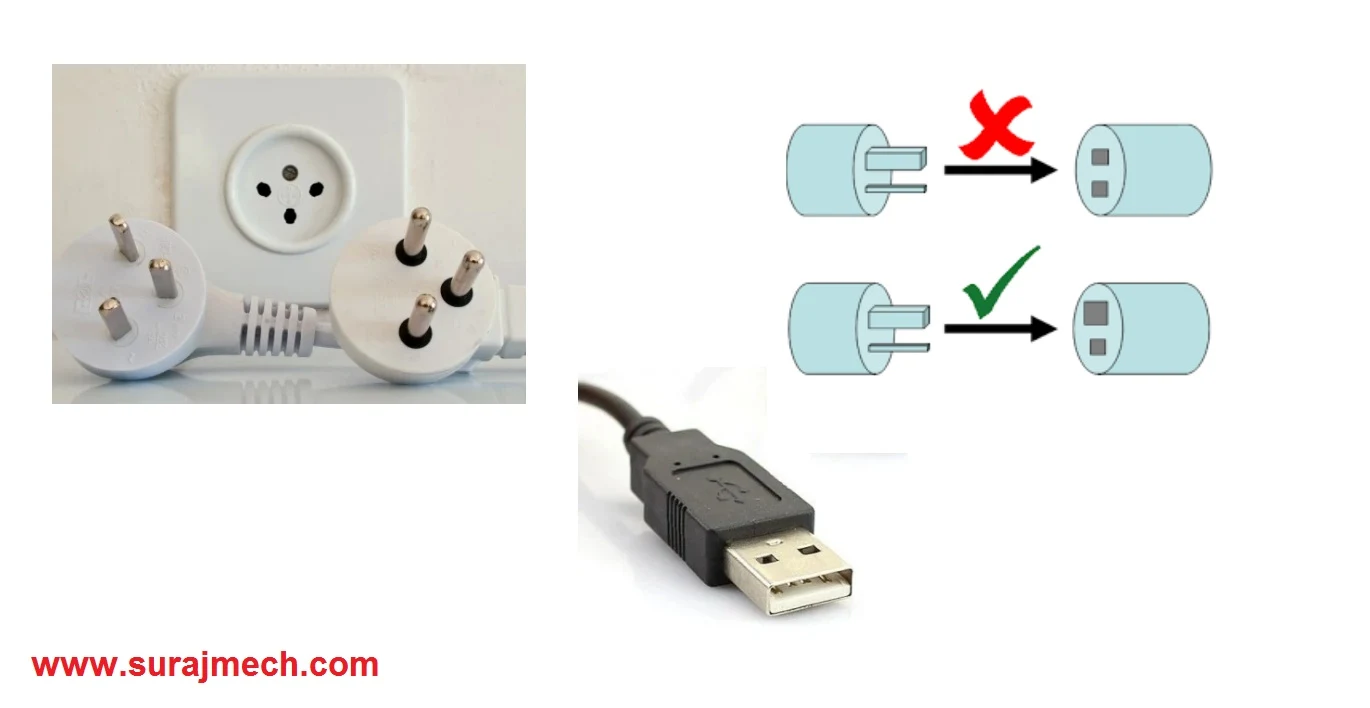 Poka Yoke / Error Proofing / Mistake Proofing