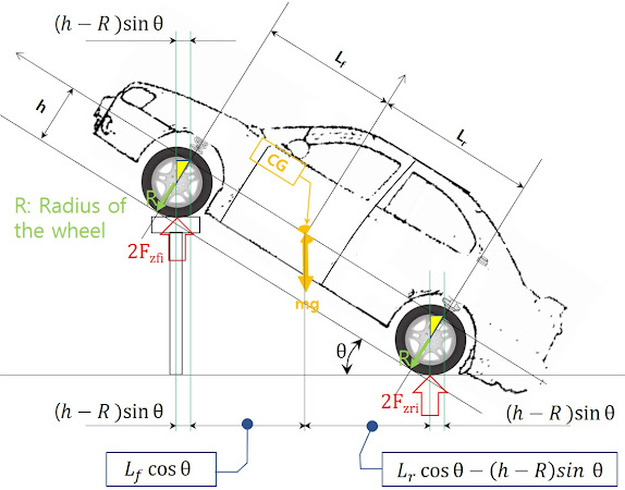 measuring the height of CG ( vehicle center of gravity )